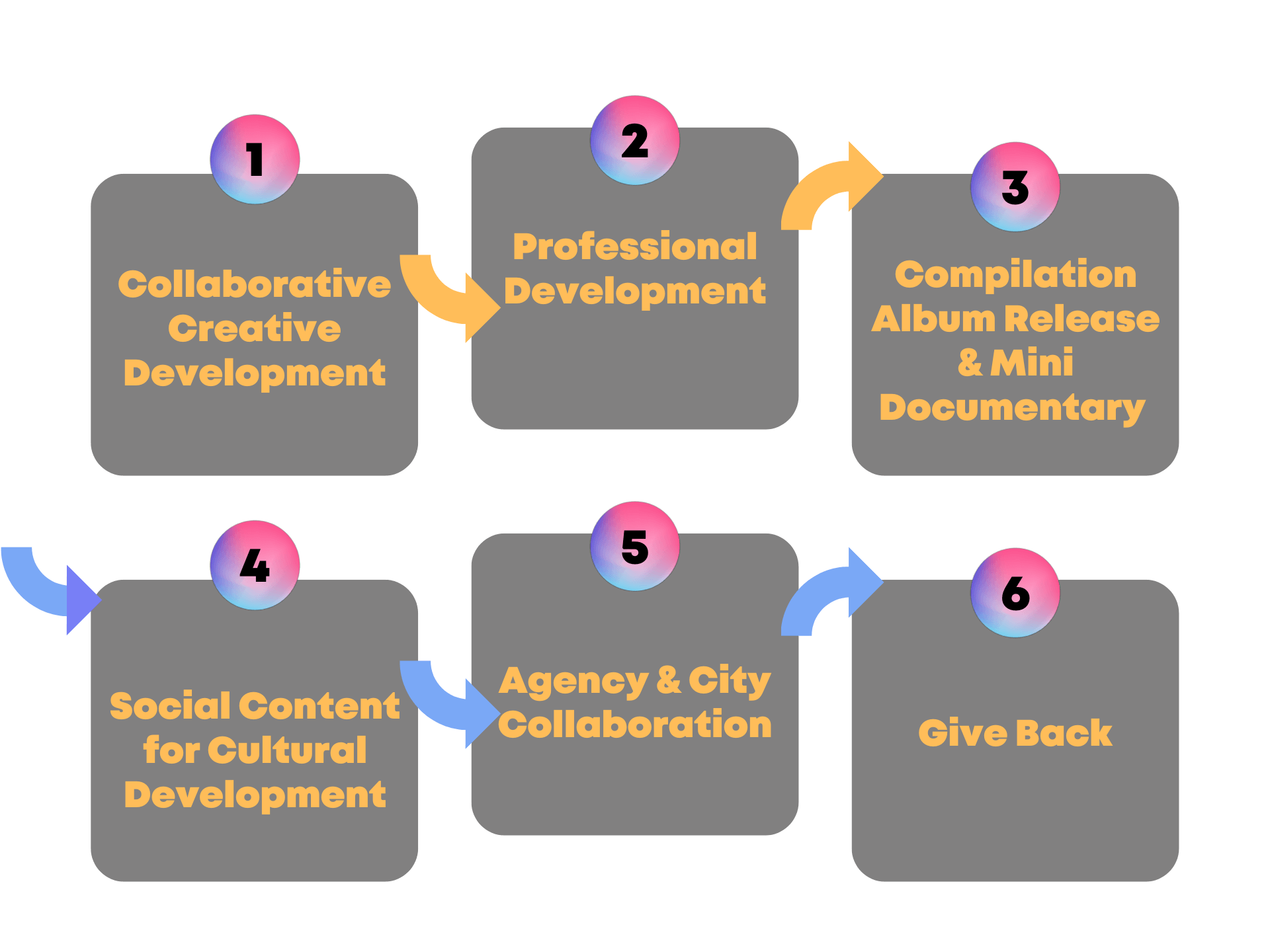 Heard First Huntsville – Advancing Culture Through Creatives